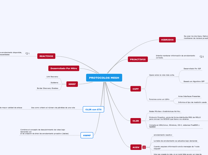 PROTOCOLOS MESH - Mind Map
